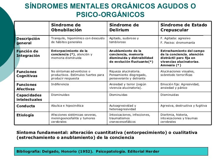 síndromes psiquiátricos