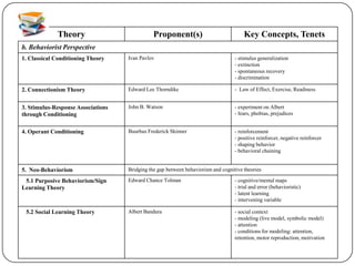 Copia de understanding learning final 1(1) | PPT