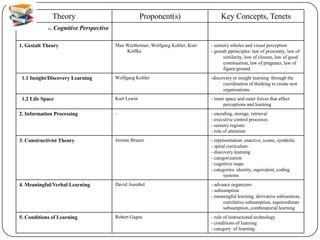 Copia de understanding learning final 1(1) | PPT