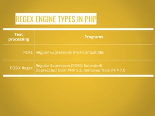 Regular Expression (RegExp) | PPT
