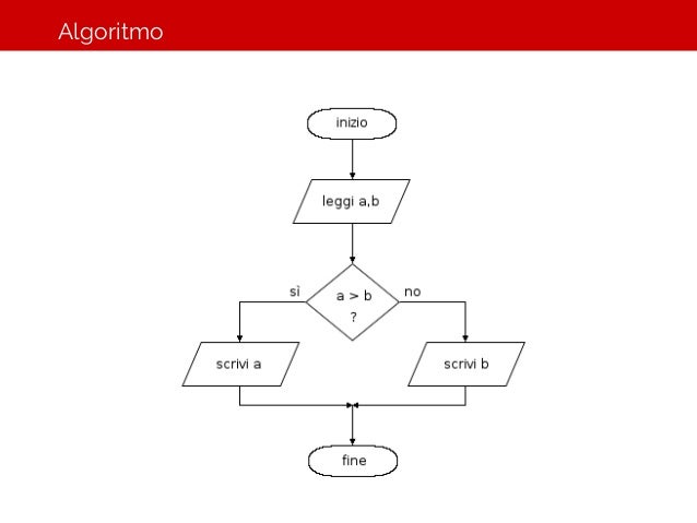 Algorithmic Modeling