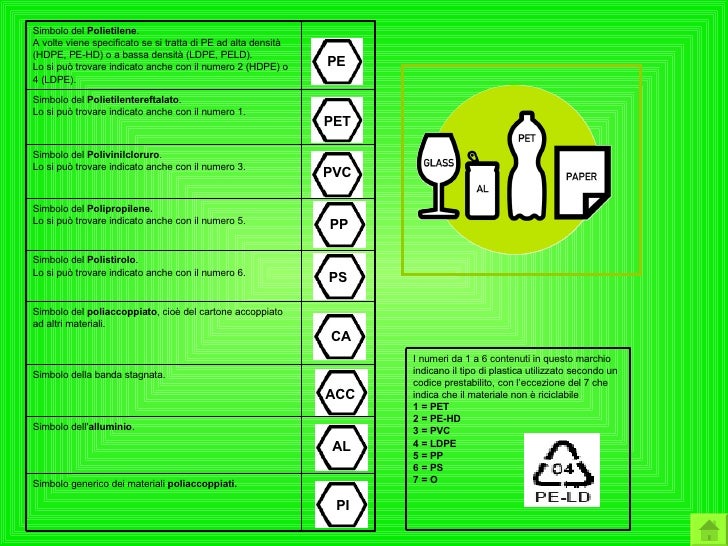 Il Cammino Ecologico Dei Rifiuti 2