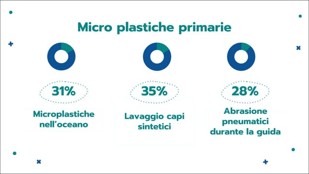 Copia di Microplastiche.pdf