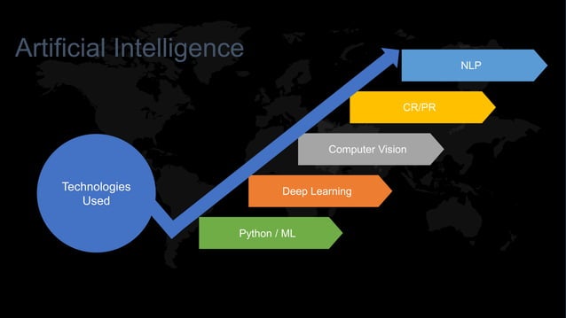 Copied Assignment Detection.pptx