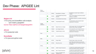 apidays LIVE Paris 2021 - APIGEE, different ways for integrating with ...