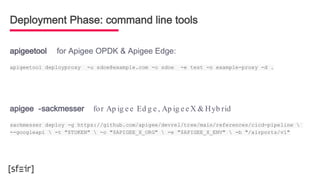 apidays LIVE Paris 2021 - APIGEE, different ways for integrating with ...