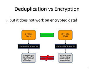 [DPM 2015] PerfectDedup - Secure Data Deduplication for Cloud Storage | PPTX