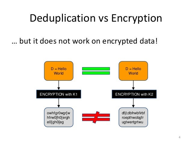 Dpm 2015 Perfectdedup Secure Data Deduplication For Cloud Storage