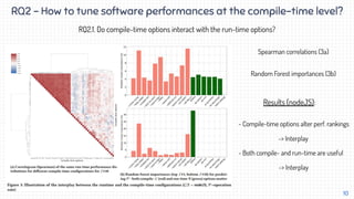 SPLC 2021 - The Interplay of Compile-time and Run-time Options for Performance Prediction | PDF