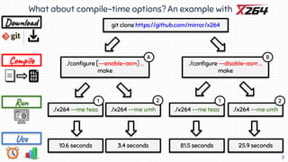 SPLC 2021 - The Interplay of Compile-time and Run-time Options for Performance Prediction | PDF