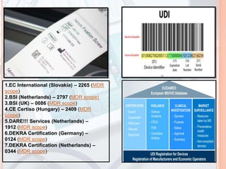 EU MDR | PPTX