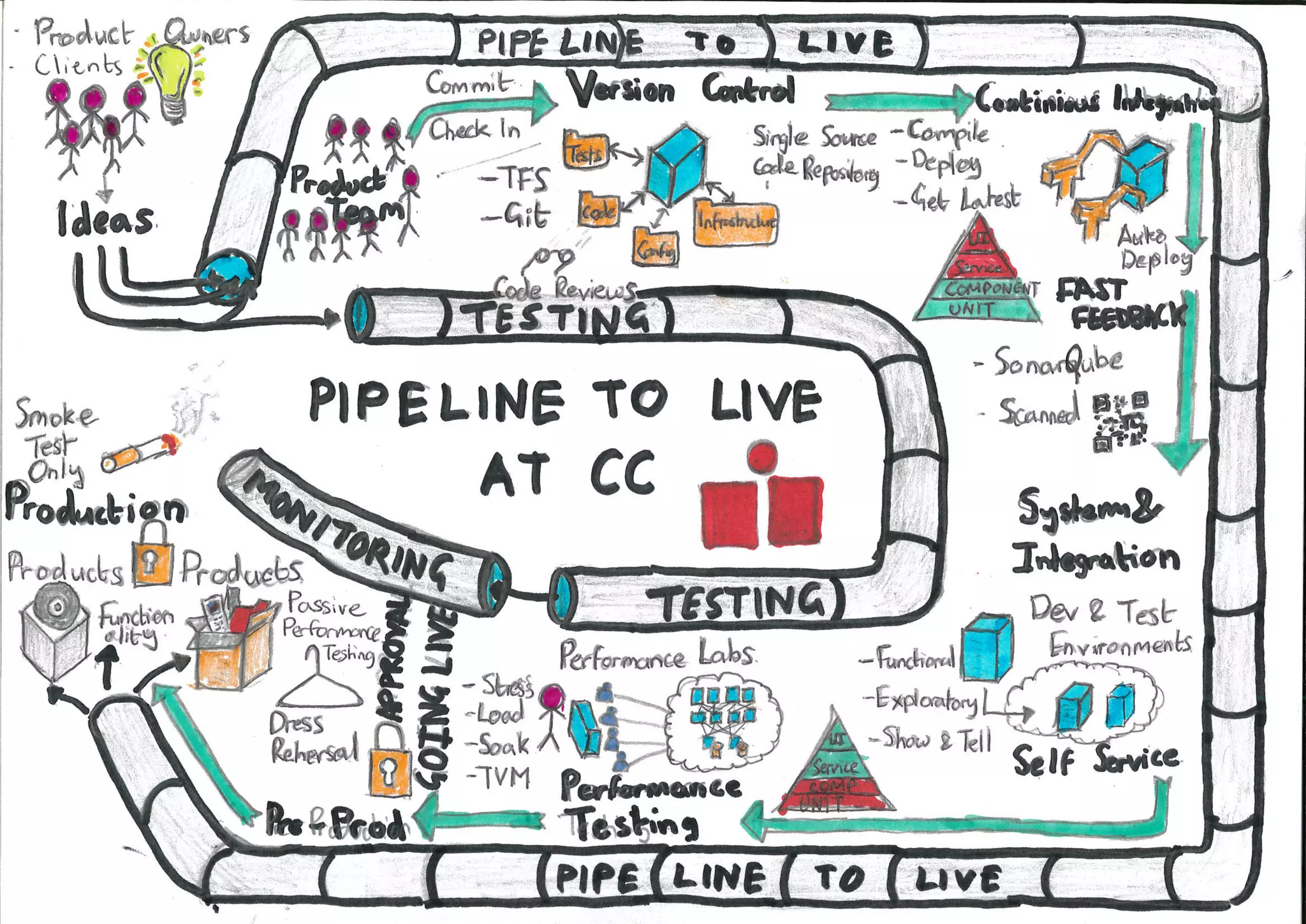 Pipeline/Route to Live | PDF