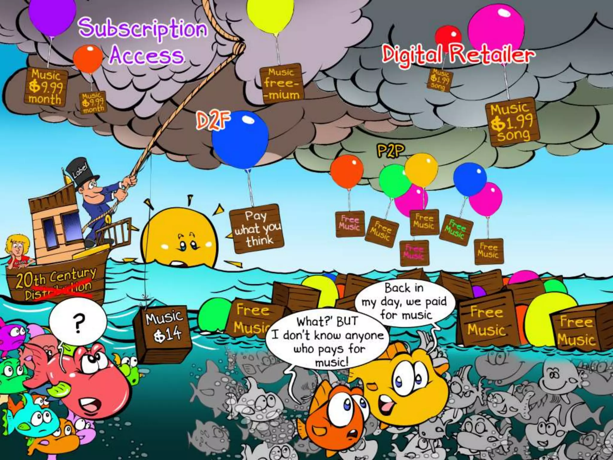 Copies : A Brief History and A Brief Future | PPTX