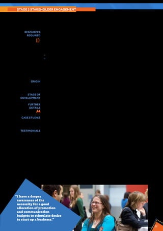 COPIE Toolkit for inclusive entrepreneurship | PDF