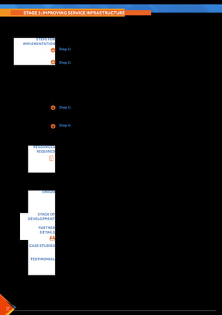 COPIE Toolkit for inclusive entrepreneurship | PDF
