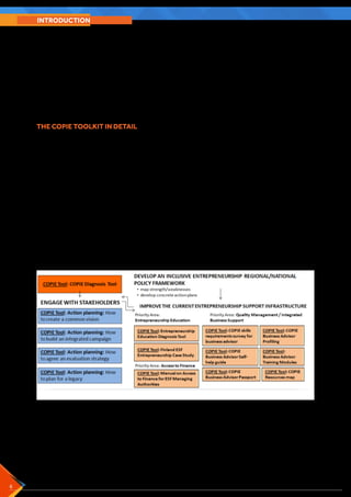 COPIE Toolkit for inclusive entrepreneurship | PDF