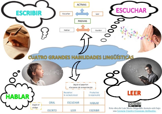 4 Habilidades Lingüísticas