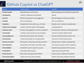 Introduction to GitHub Copilot | PDF