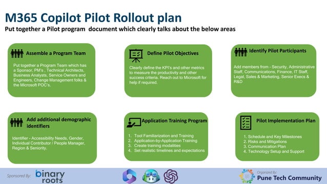 Getting your enterprise ready for Microsoft 365 Copilot | PPTX | Shareware and Freeware ...
