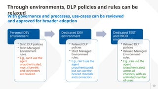 Copilot Studio Architecture Bootcamp - Agent Governance Controls | PPTX