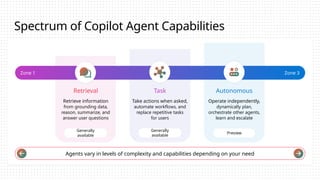 Copilot Studio Architecture Bootcamp - Agent Governance Controls | PPTX