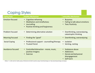 coping strategies table infographic for easy reference | PDF | Mental Health | Diseases and ...