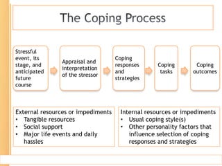 Coping, Resilience and Social Support.ppt