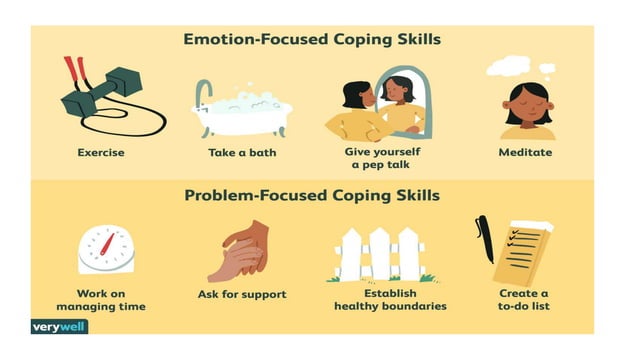 COPING STRATEGIES.pptx | Mental Health | Diseases and Conditions