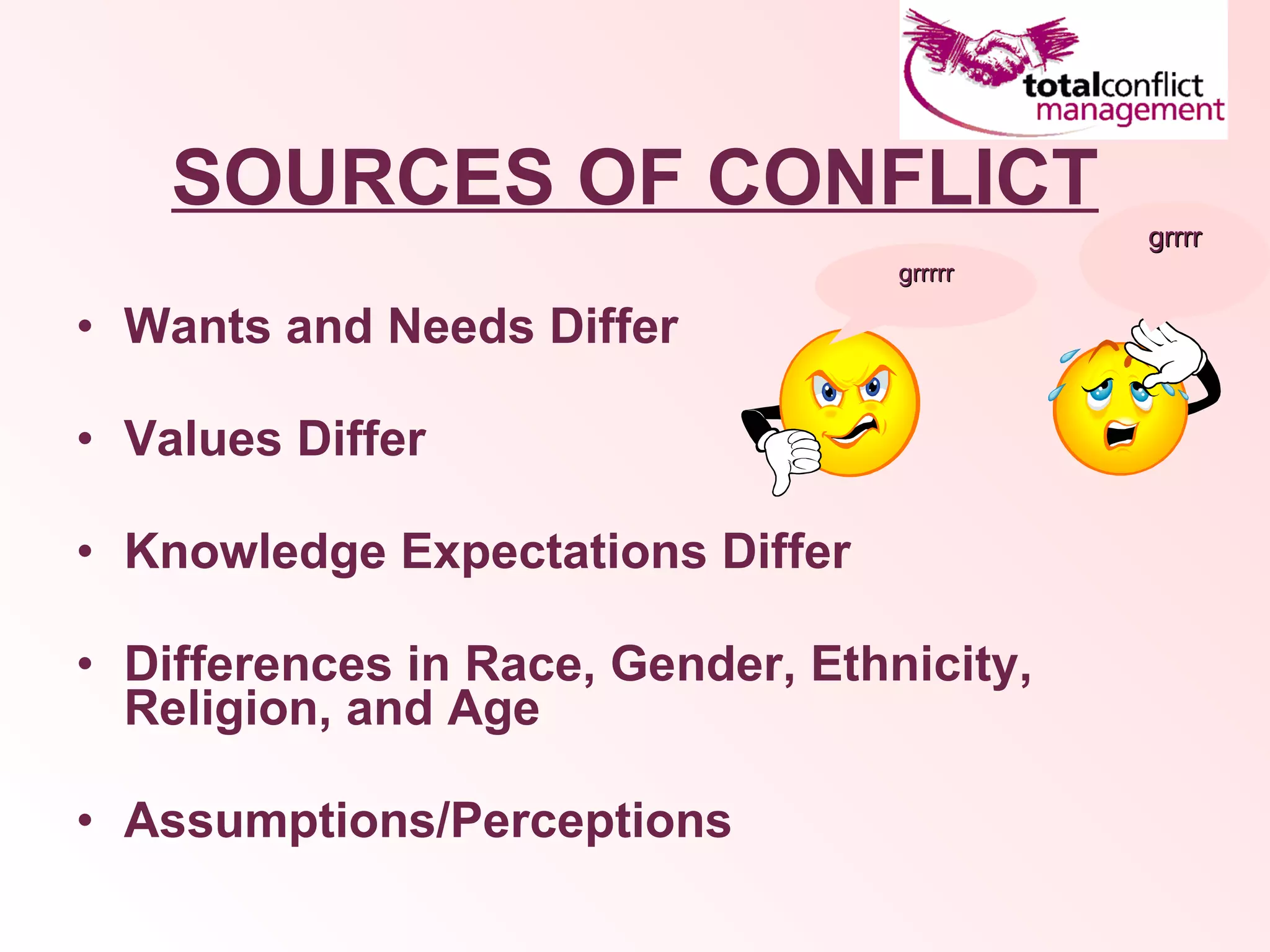 Coping with conflicts (new) | PPT