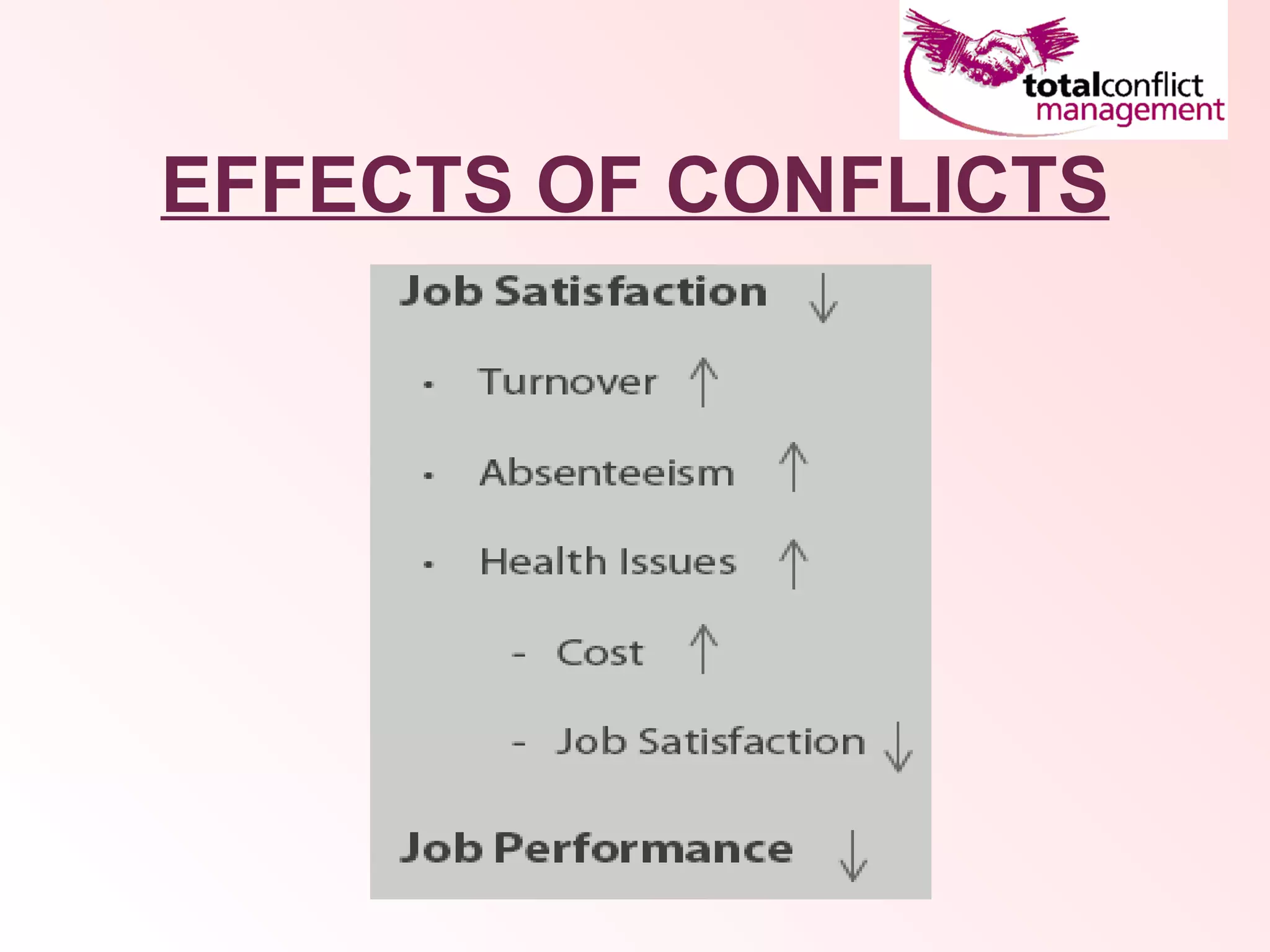 Coping with conflicts (new) | PPT