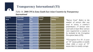COPING WITH CORRUPTION THROUGH WORK ETHIC AND ACCOUNTABILITY IN PUBLIC ...