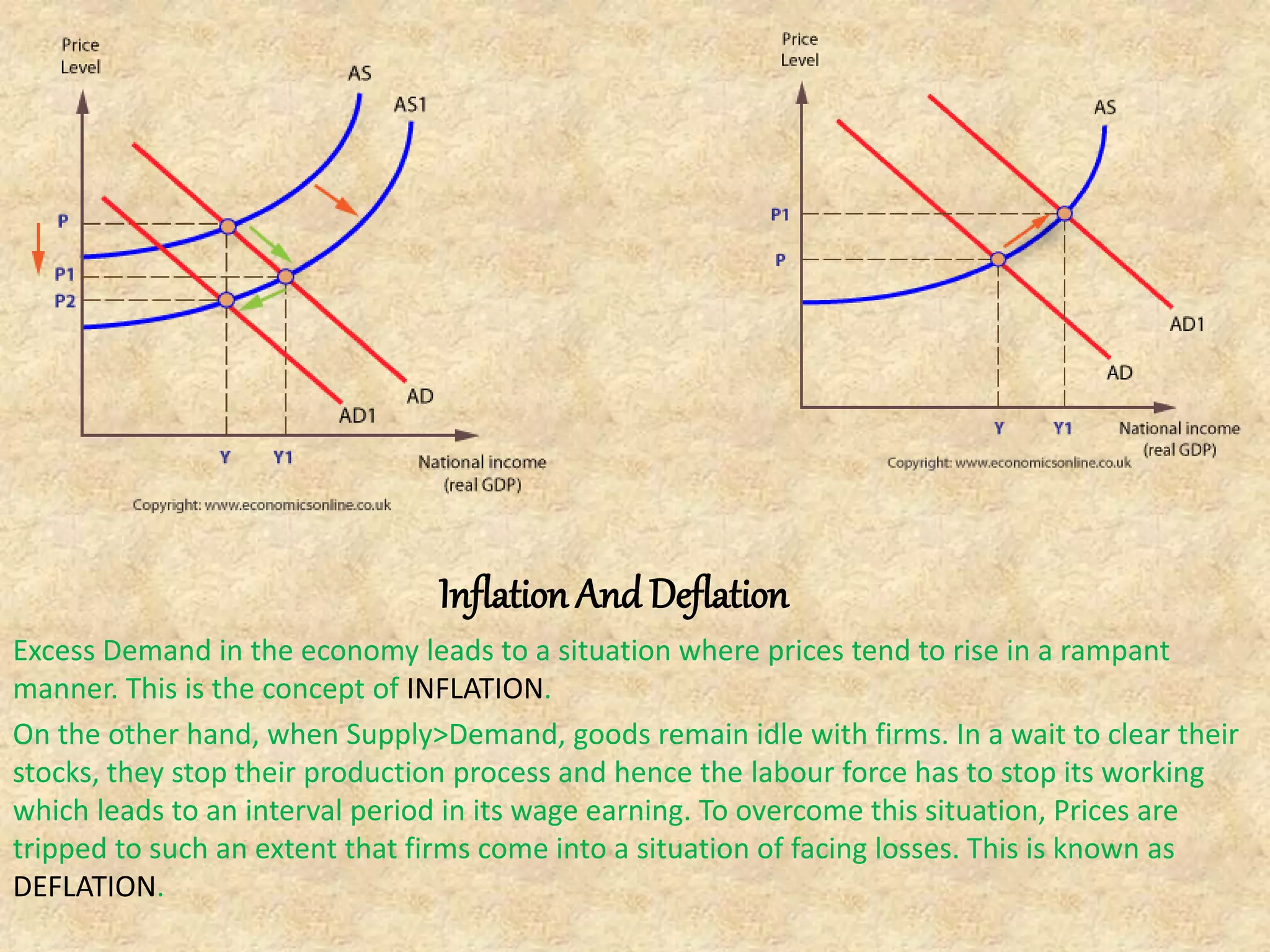 Coping with Inflation and Deflation | PPT
