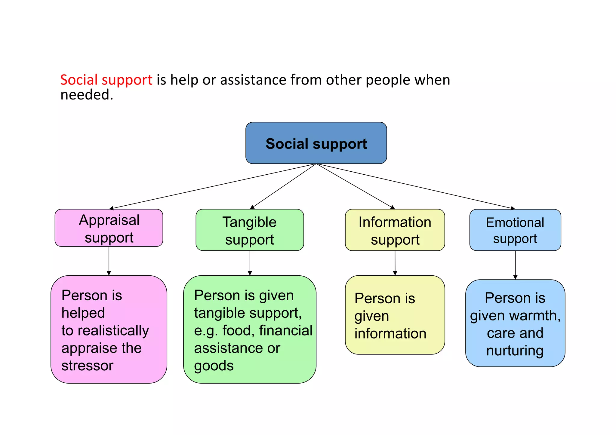 Coping with stress.ppt