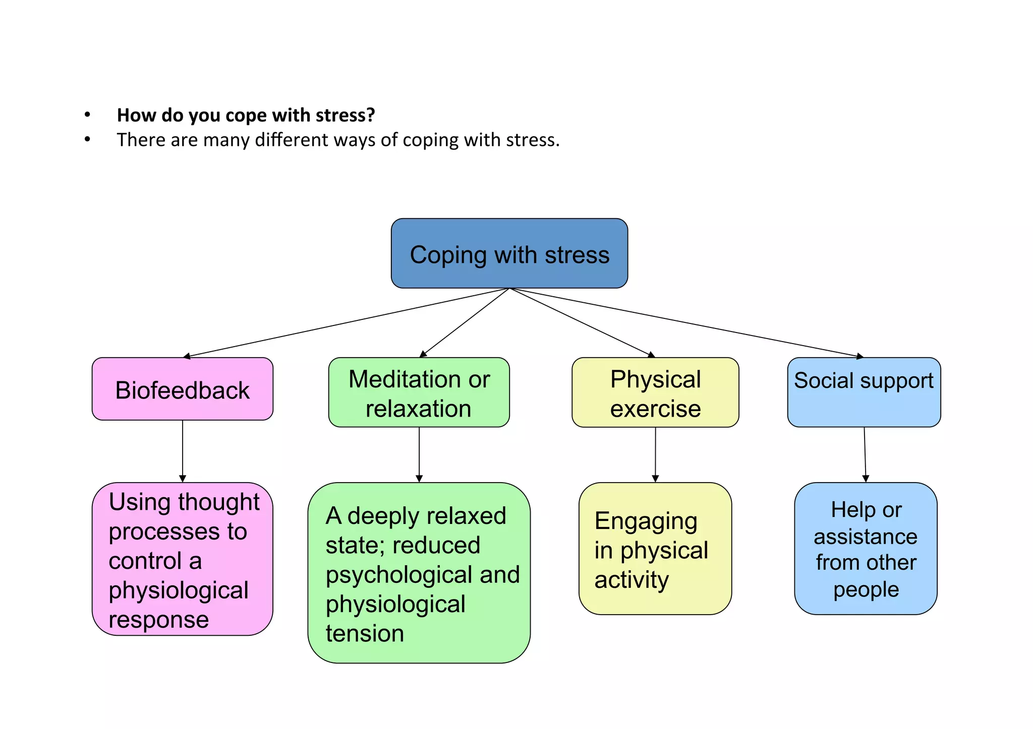 Coping with stress.ppt | Fitness and Exercise | Healthy Living