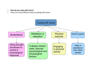 Coping with stress.ppt