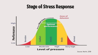 MPA 212 Lecture :COPING WITH STRESS.pptx | Free Download