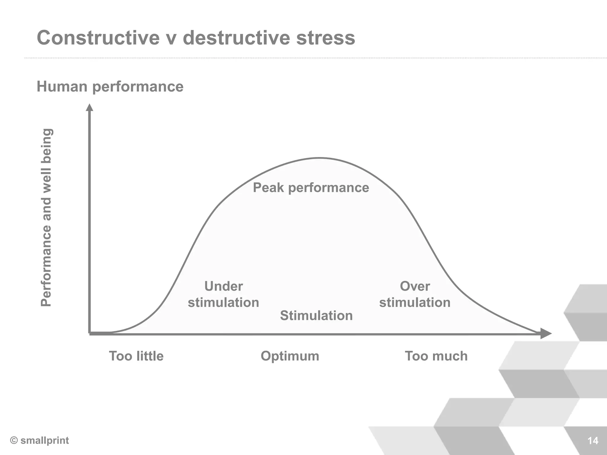 Coping with workplace stress | PPTX