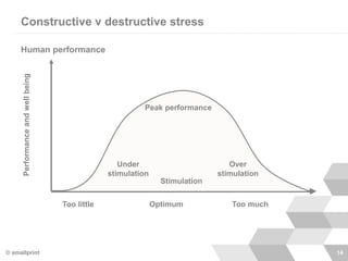 Coping with workplace stress | PPTX