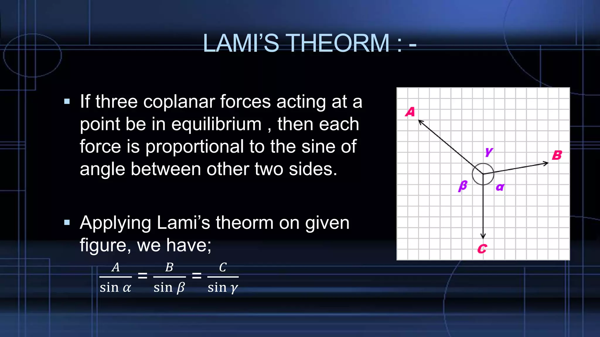 Coplanar concurrent forces | PPTX