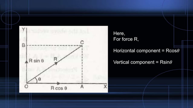 Coplanar concurrent forces | PPTX | Physics | Science