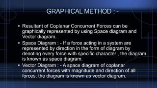 Coplanar concurrent forces | PPTX