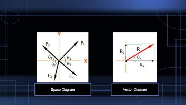 Coplanar concurrent forces | PPTX | Physics | Science