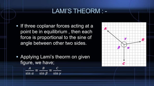 Coplanar concurrent forces | PPTX | Physics | Science