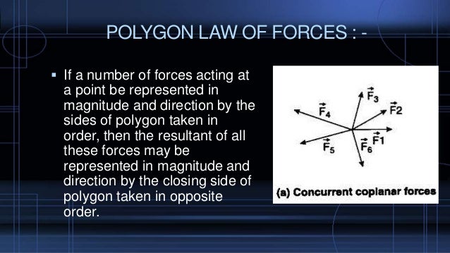 Coplanar Concurrent Forces