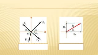 Coplanar concurrent forces PPT GTU | PPTX