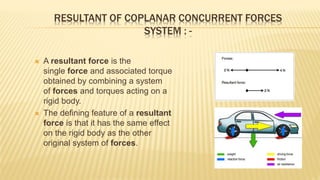 Coplanar concurrent forces PPT GTU | PPTX