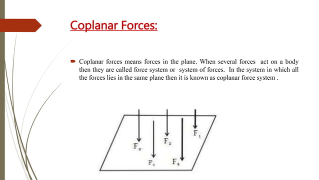 coplanarforce[1].pptx | Physics | Science