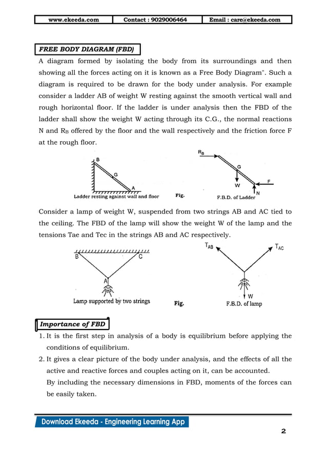 Coplanar forces equilibrium