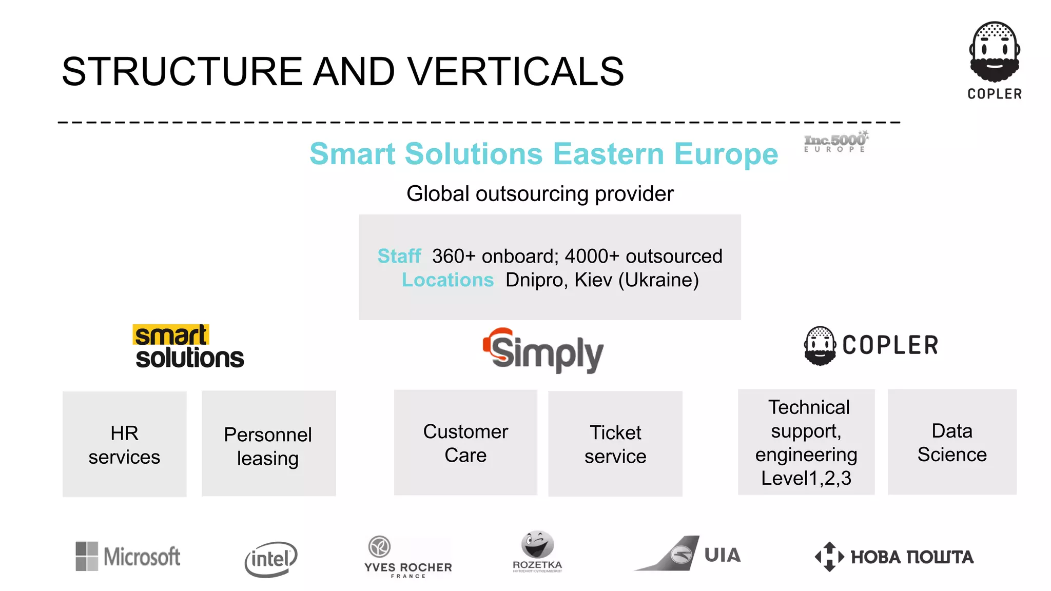 Copler case studies | PPT