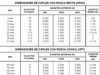 Coples | PPTX